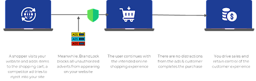 Ad Injections: A Primer for Ecommerce Merchants - BrandLock